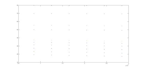 matlab drawing circles around points in a plot stack overflow