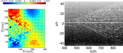 figure 2 from the growth of turbulent spots in plane couette flow semantic scholar