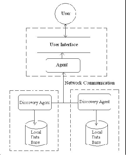 figure 2 from an analysis on multi agent based distributed data mining system semantic scholar