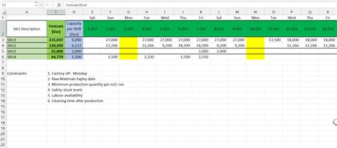what are ways to automate mps master production schedule r optimization