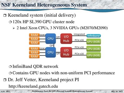 ppt performance tools for gpu powered scalable heterogeneous systems powerpoint presentation