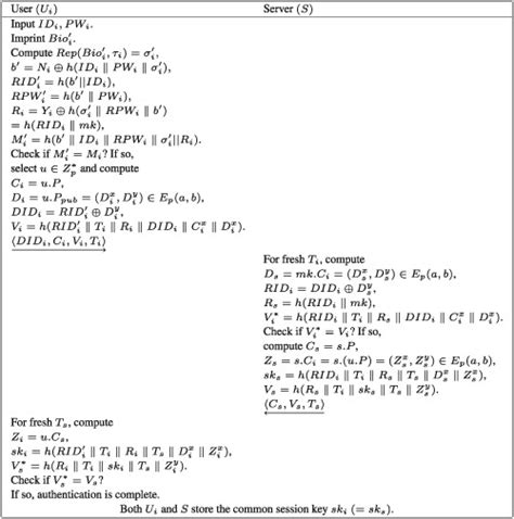 provably secure three‐factor authentication and key agreement scheme for session initiation
