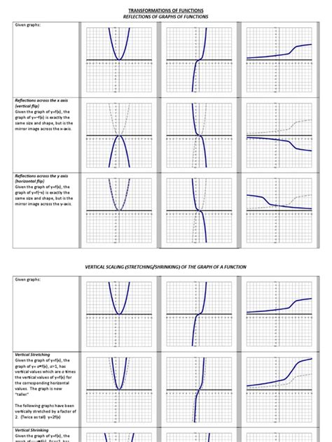 reflections of graphs of functions pdf function mathematics cartesian coordinate system