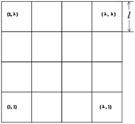 minimum latency data aggregation scheduling based on multi path routing structures under
