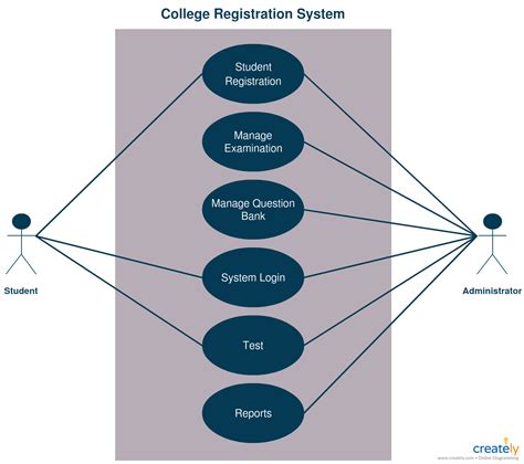 Case Diagrams Will Benefit The Process Solution How To Use