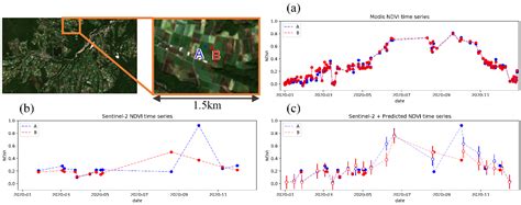 remote sensing free full text downscaling of modis ndvi by using a convolutional neural