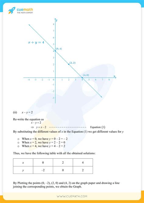 ncert solutions class 9 maths chapter 4 linear equations in two variables