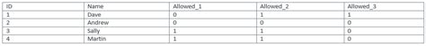 mysql selecting column names if value exists stack overflow
