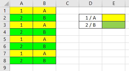 VBA Conditional Formatting How To Use Conditional Formatting In VBA