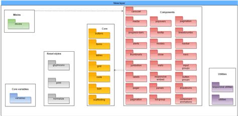 Bootstrap In Cognosys With Azure And AWS On Cloud