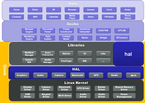 几种linux内核扩展起来的os架构图 csdn博客