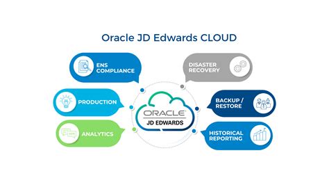 Oracle JD Edwards ERP Business Management Solutions Neteris