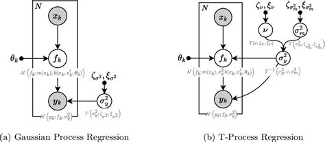 figure 3 from discovering model structure of dynamical systems with combinatorial bayesian