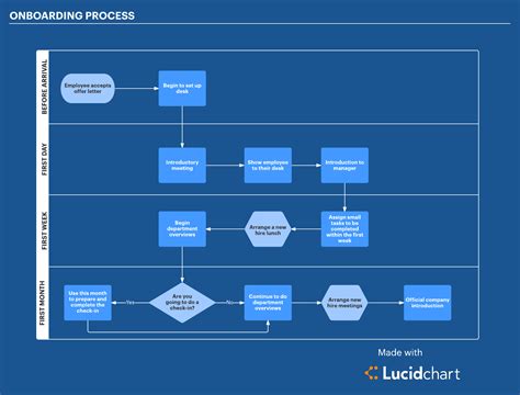 Creating Workflows In Visio Makeflowchart