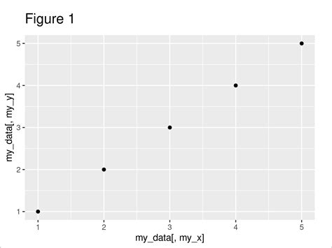 Pass Column Names Indices To User Defined Ggplot Function In R