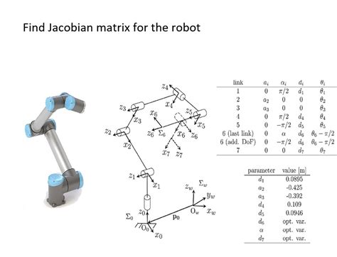 find jacobian matrix for the robot