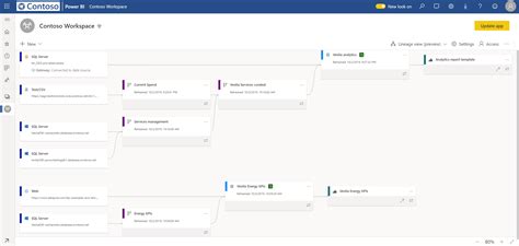 Introducing Power BI Lineage View Kurindeta Limited