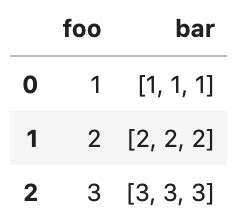 Python Pandas Extract Array To Columns Stack Overflow