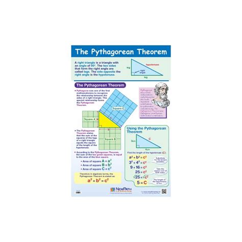 Pythagoras Theorem Poster