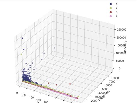 python labelling legend values for axes3d chart stack overflow