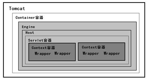 servlet工作原理解析1（以tomcat为例） csdn博客