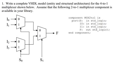 Solved 1 Write A Complete VHDL Model Entity And Structural Chegg