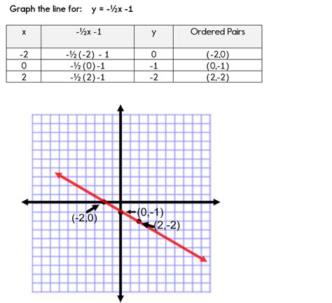 graphing linear equations using a table of values calculator elcho table