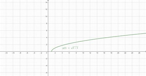 use a graphing utility to graph the function and determine w quizlet
