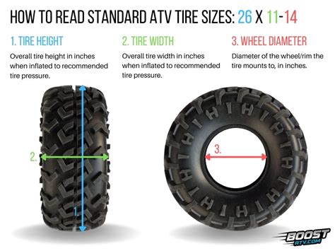 The Ultimate Guide To Choosing The Right ATV Tire Size