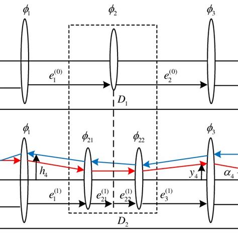 split the lens and perform paraxial ray tracing download scientific diagram