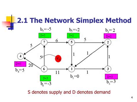 ppt network optimization powerpoint presentation free download id 5334123