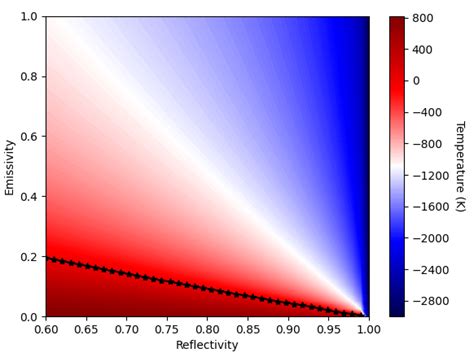 numpy plot constant surface on tricontourf in python stack overflow