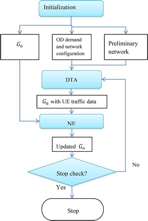 traffic analysis network abstraction method framework download scientific diagram