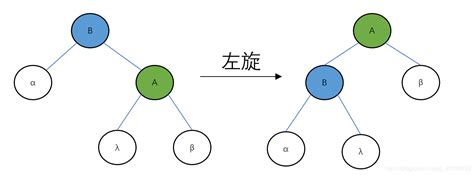 遍历hashmap源码——红黑树原理、hashmap红黑树实现与反树型化（三） hashmap底层源码反树化 csdn博客