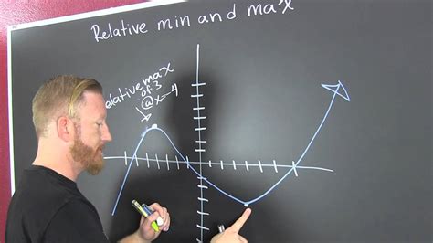 how to find global max and min on a graph using these plugged in x values we can see how the
