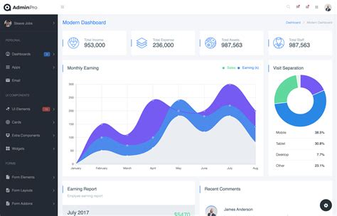 Best Angular Templates For Your Next Web Development Project