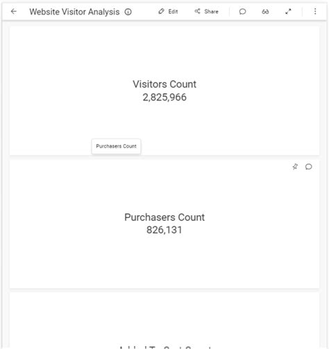 Responsive Dashboard Embedded BI Bold BI Documentation