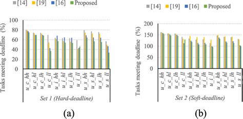 figure 1 from intelligent latency aware tasks prioritization and offloading strategy in