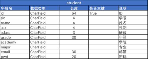 [python django]web学生信息管理系统毕业设计之数据库及系统实现源码 知乎
