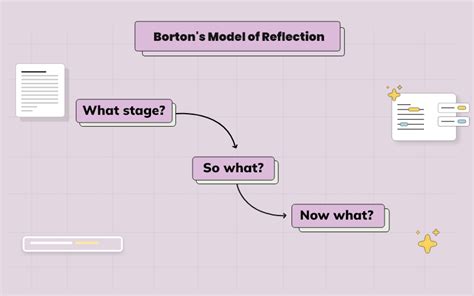 A Comprehensive Guide To Different Reflection Models