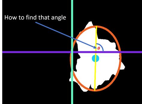 python find angle between major axis of ellipse and x axis of coordinate help me implement