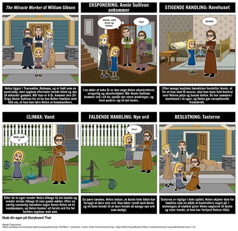 Mirakelarbejderen Plotdiagram Storyboard Af Da Examples