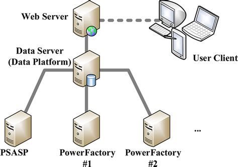 hybrid transient simulation platform for interconnected transmission and distribution system