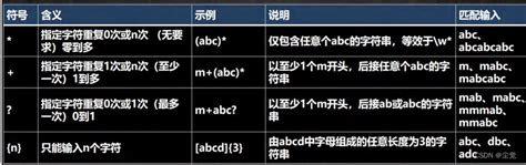 正则表达式源码分析 三个常用类 分组、捕获、反向引用 string 类中使用正则表达式的代码示例和图 java 正则表达式反向引用使用分组 csdn博客
