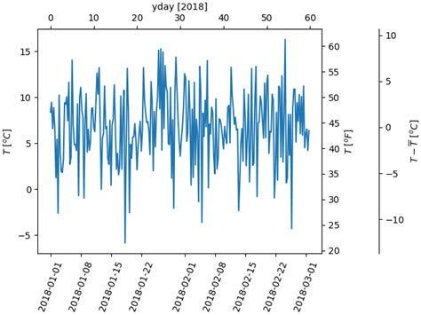 matplotlib axes
