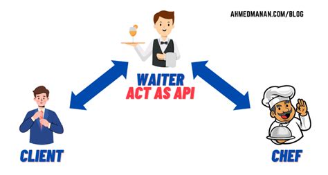 Understanding API Concepts MANAN S BLOG