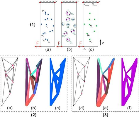 6 1 adaptive number of variable nodes determination a p download scientific diagram