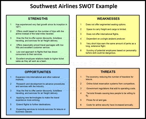 Southwest Airlines Swot Analysis