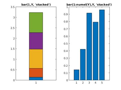 how can i plot a one bar stacked bar chart in matlab stack overflow hot sex picture