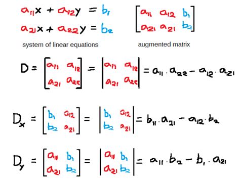 solving system of linear equations using cramer s rule notesformsc